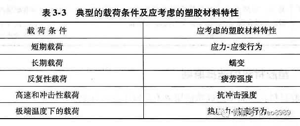 Dfm塑胶 材料选择 知乎