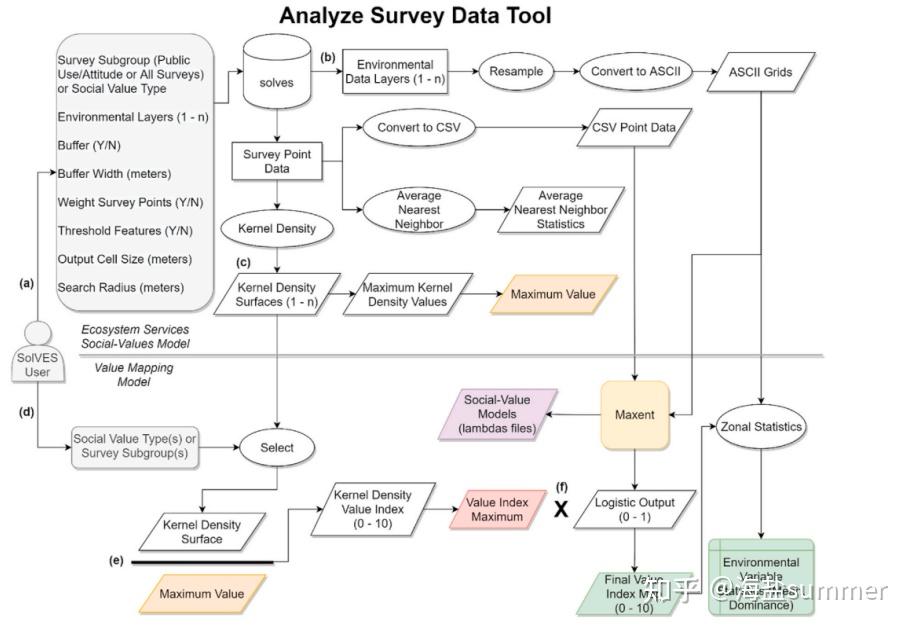【精品】SolVES 模型生态系统服务功能社会价值评估 - 知乎