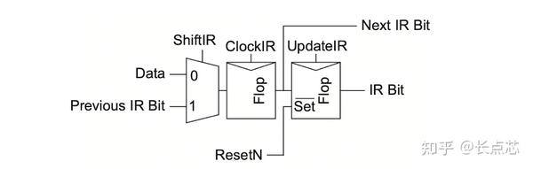 边界扫描Boundary Scan技术及其在芯片测试中的应用 - 知乎