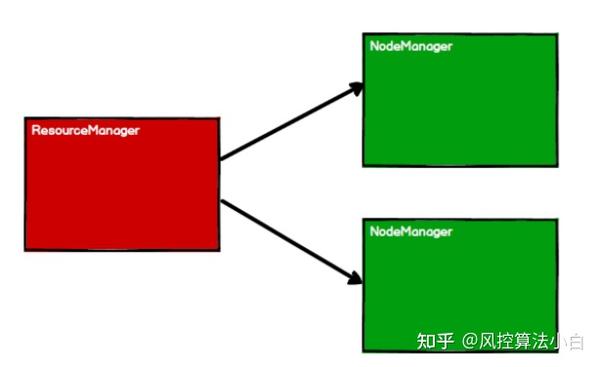 Spark核心编程—大数据技术 知乎