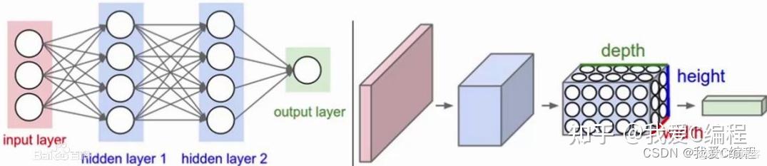 使用matlab深度学习工具箱实现CNN卷积神经网络训练仿真 - 知乎