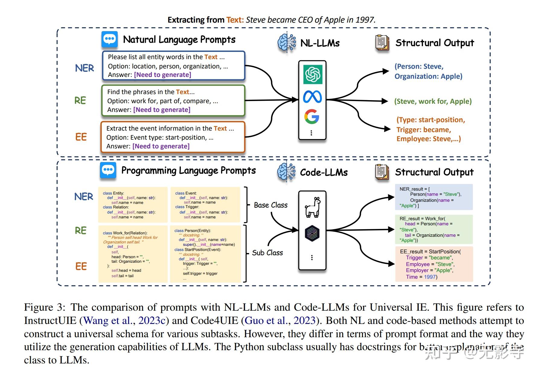 【LLM-综述】生成式信息抽取的大型语言模型 - 知乎