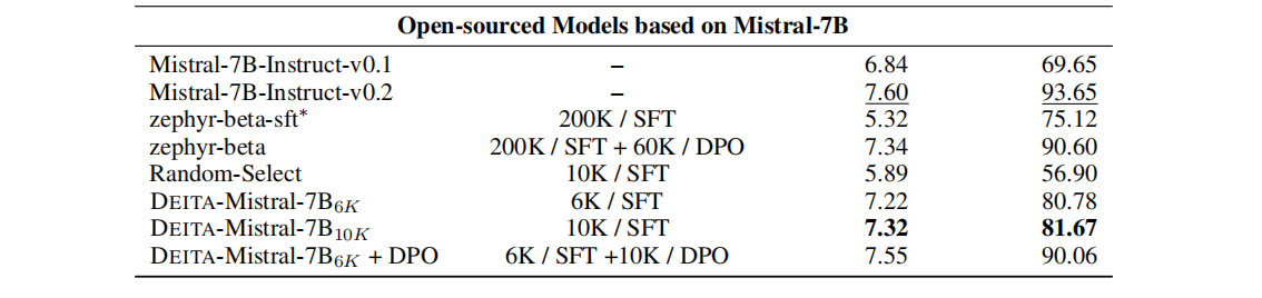 论文解读：如何自动选择SFT数据 - 知乎