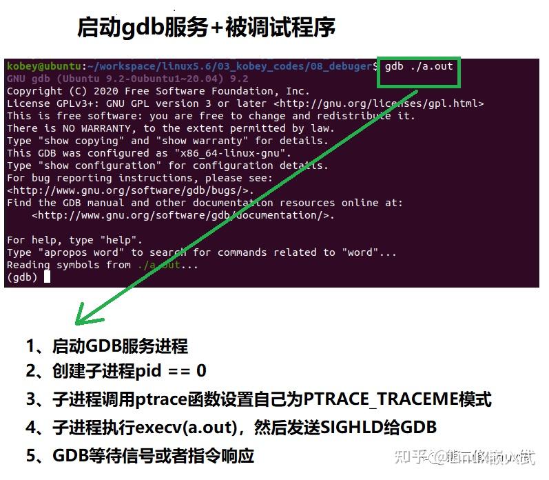 盘点Linux内核debug绝招之一：GDB调试器 - 知乎