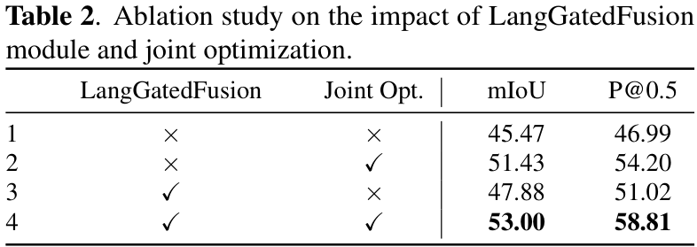 从指称图像分割(RIS)视角，RIS-FUSION重新定义文本驱动的红外与可见光图像融合，性能提升超11% - 知乎