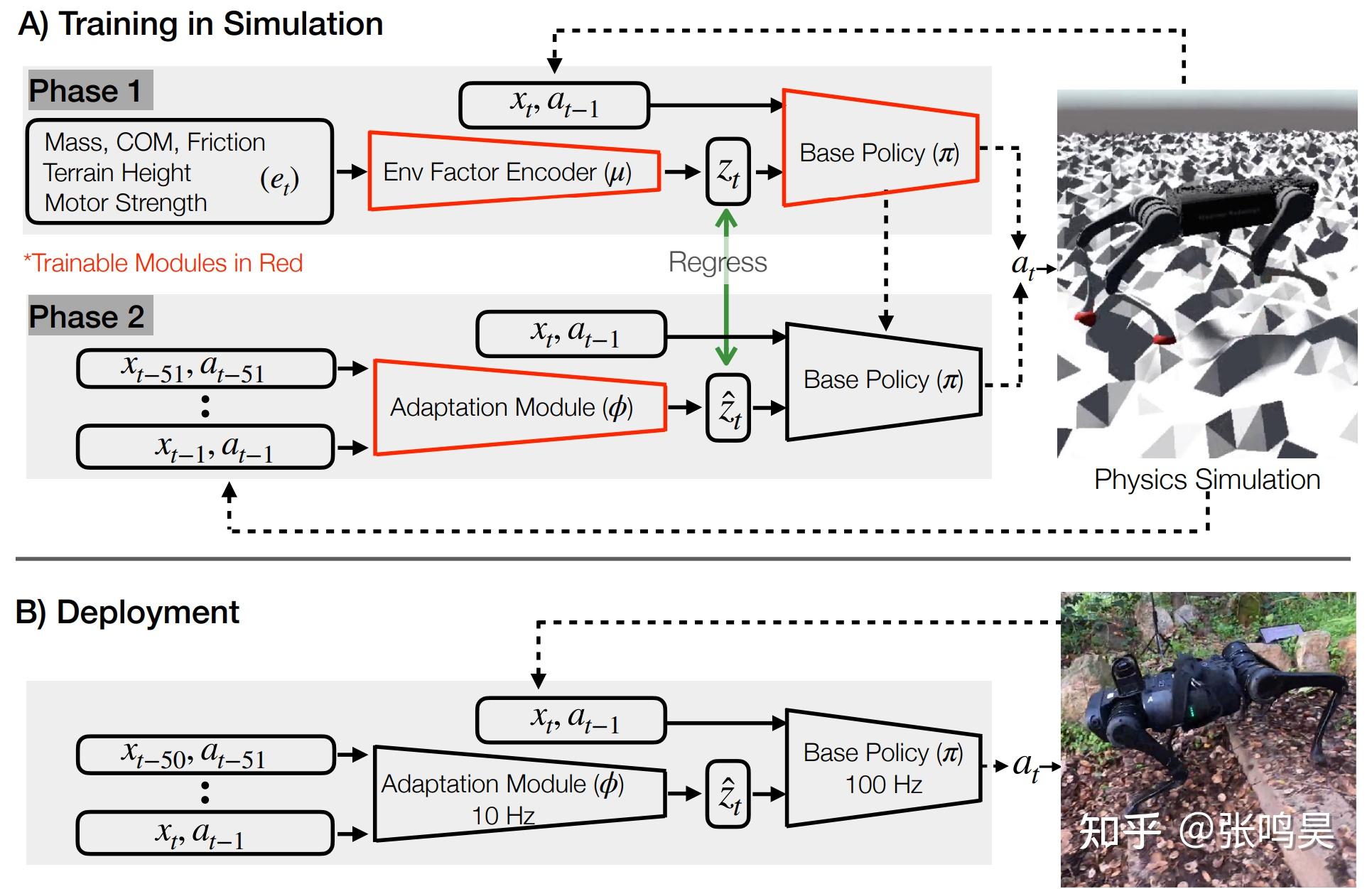 Vision-Guided Quadrupedal Locomotion in the Wild - 知乎