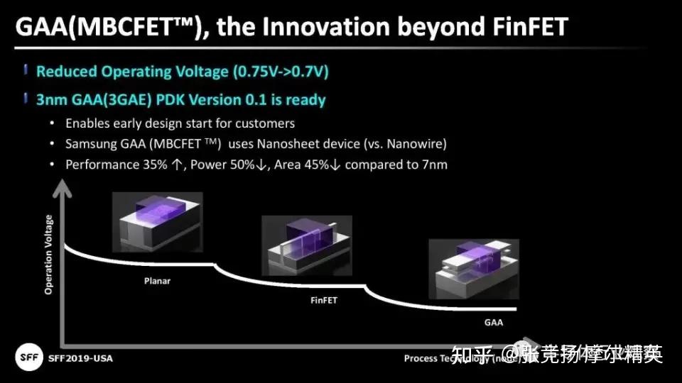 GAA晶体管时代即将开启？ - 知乎