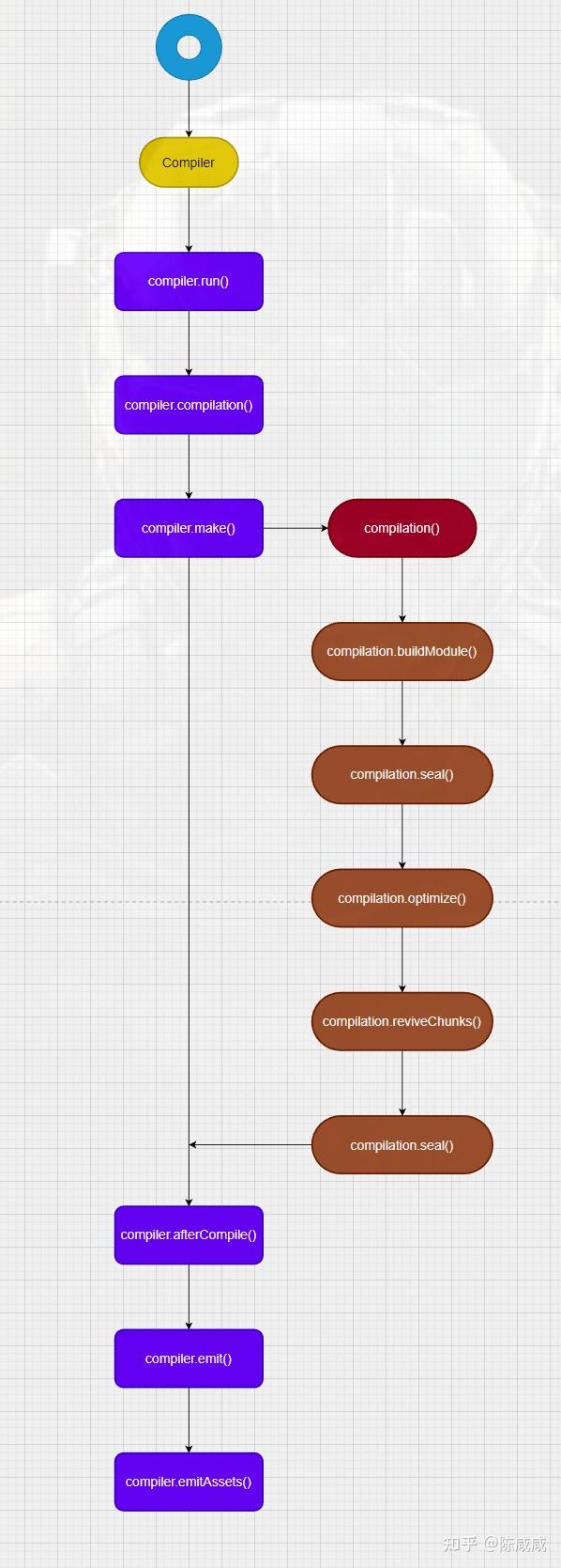 Webpack Plugin 深入浅出 - 知乎
