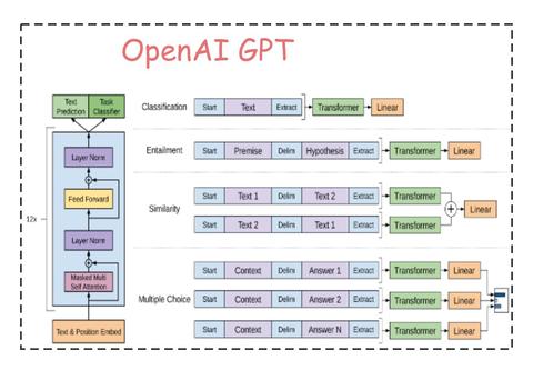 OpenAI ChatGPT（四）：十分钟读懂 GPT-3