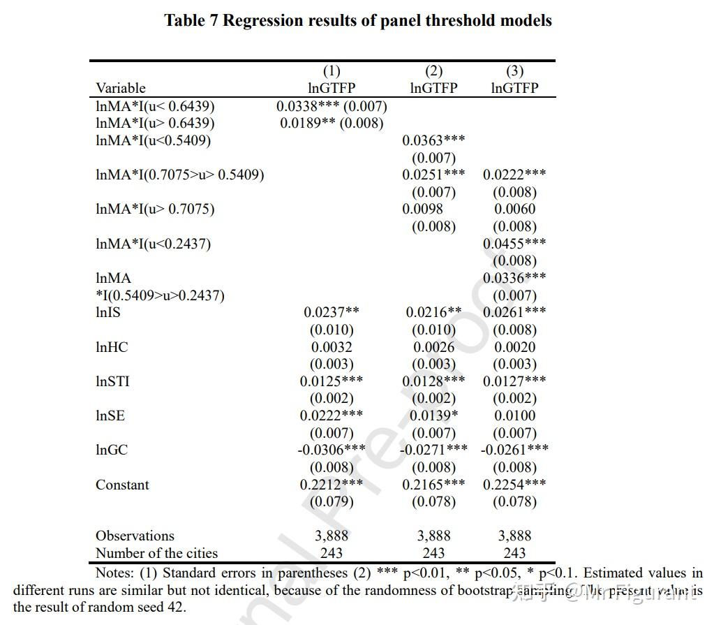 Stata学习：如何输出动态门限/门槛面板回归结果? xthreg / xthenreg / xthreg2 - 知乎
