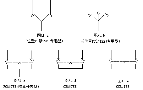 CB级ATS应用环境与注意事项（上） - 知乎