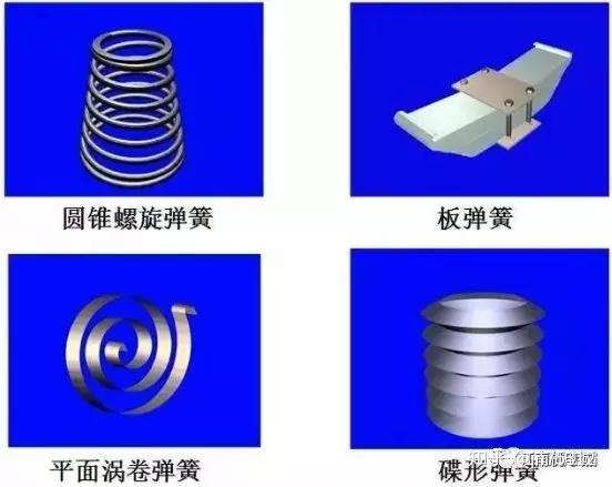 关于弹簧的这几个要点，你了解多少 - 知乎