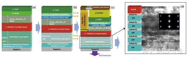 工艺|深紫外LED的发展历程 - 知乎