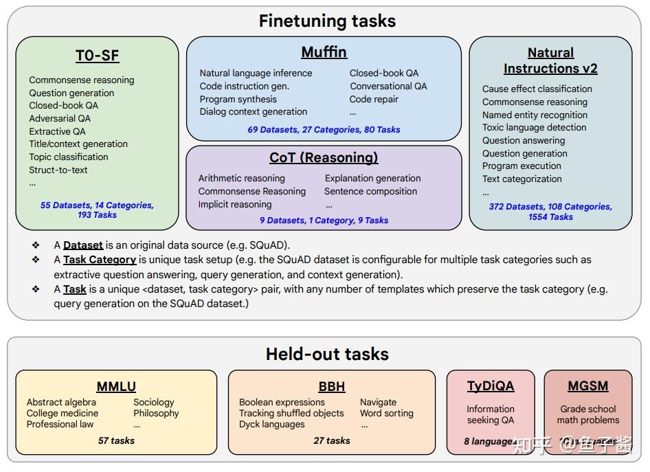 2024属于小模型！高性能SLM最新优化方案和热门应用分享，附配套模型和代码 - 知乎