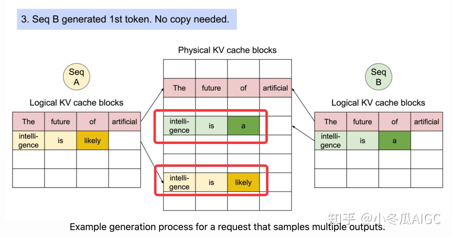 【手撕RLHF-Rejection Sampling】如何优雅的从SFT过渡到PPO - 知乎