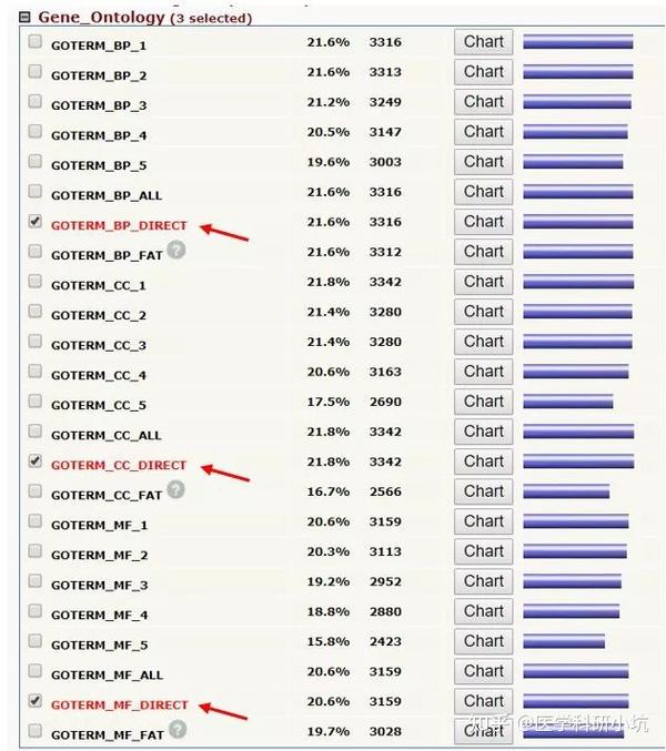 零基础的小白如何自己做GO/KEGG分析？ - 知乎