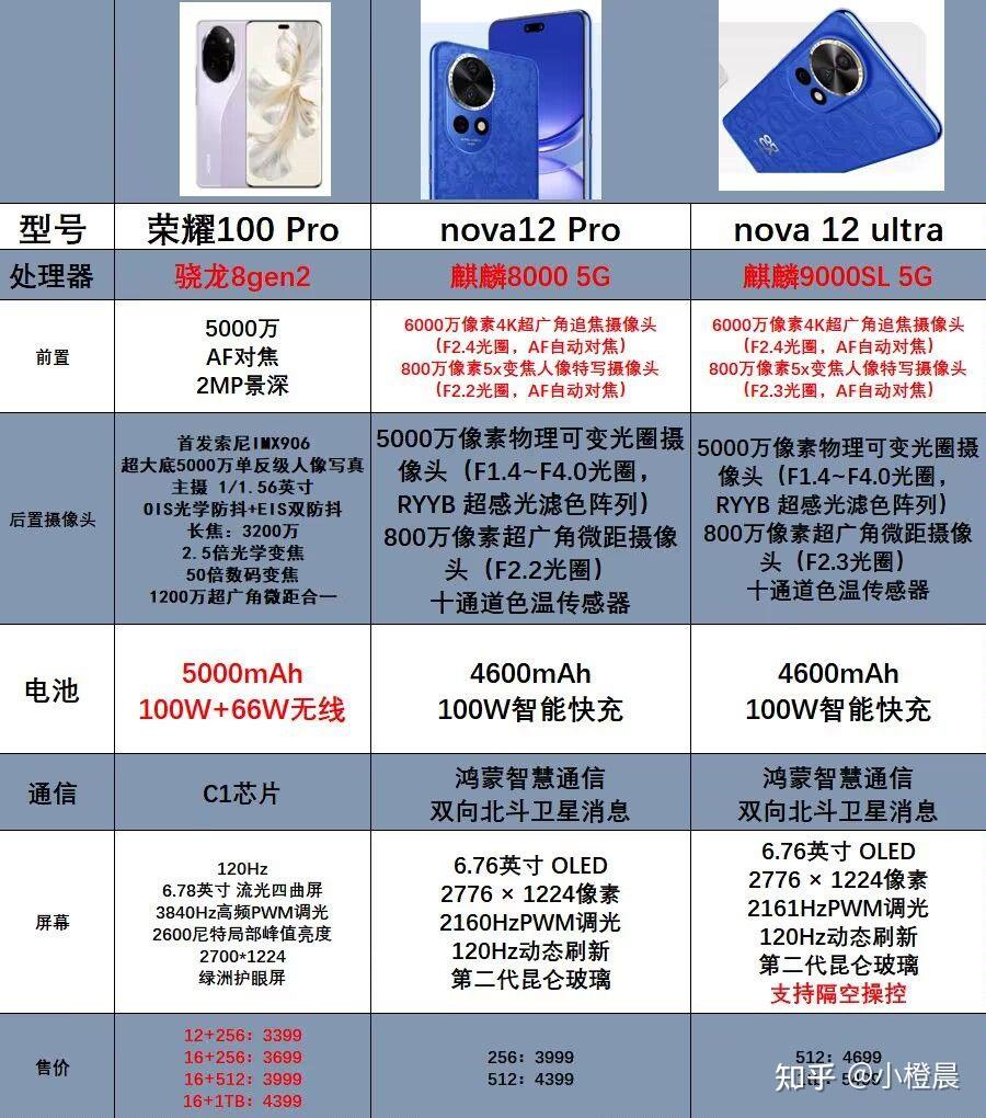 中端手机顶配到底如何？这篇告诉你荣耀100和华为nova12的优劣 - 知乎