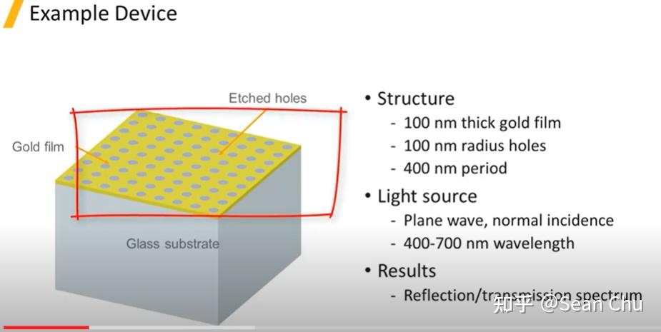 Lumerical FDTD学习笔记 - 知乎