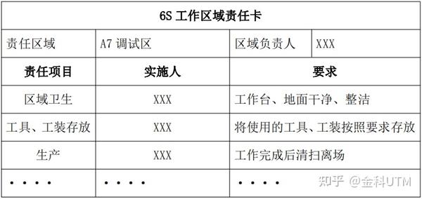 6S管理制度 - 知乎