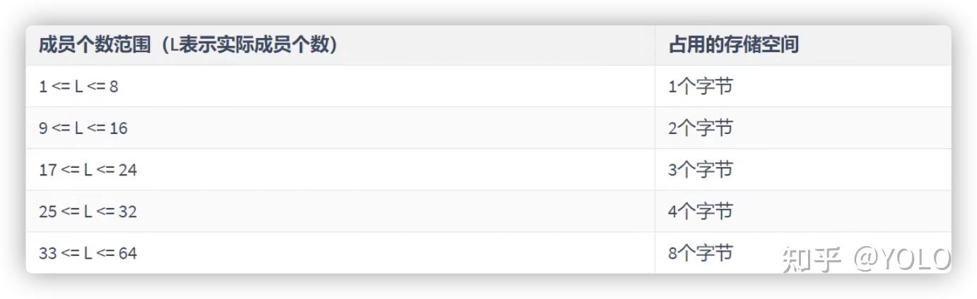 MYSQL_第11章_MySQL数据类型详解 - 知乎