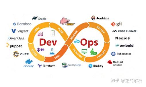 Top 20 Tools for DevOps Engineers and Senior Developers to Learn in ...