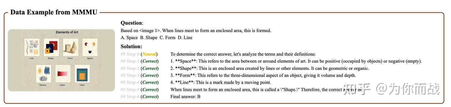 大模型进化：VisualPRM-从ORM到PRM进化 - 知乎