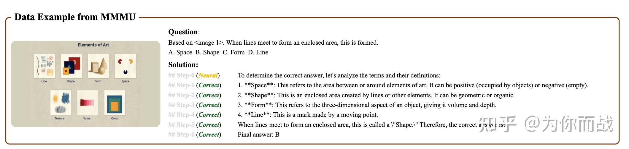 大模型进化：VisualPRM-从ORM到PRM进化 - 知乎
