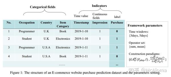 决定数据分析高度与精度的本质原因还得是数据——Automatic Embedded Feature Engineering（AEFE） - 知乎