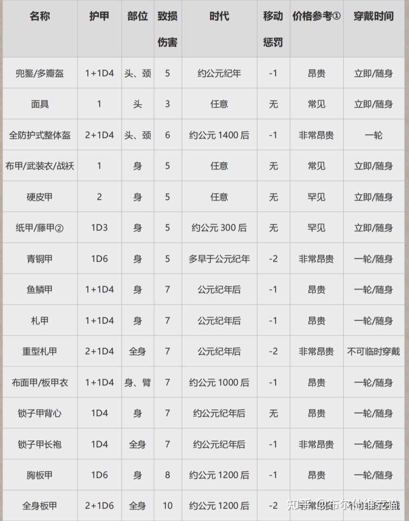 克苏鲁的呼唤 COC7th 跑团 冷兵器战斗简易扩展《剑拔弩张》 - 知乎