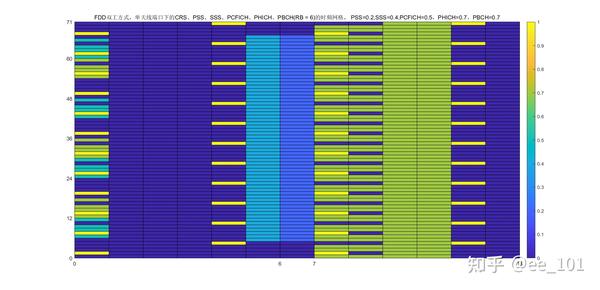 LTE DL代码仿真(8) -- PBCH代码仿真 - 知乎