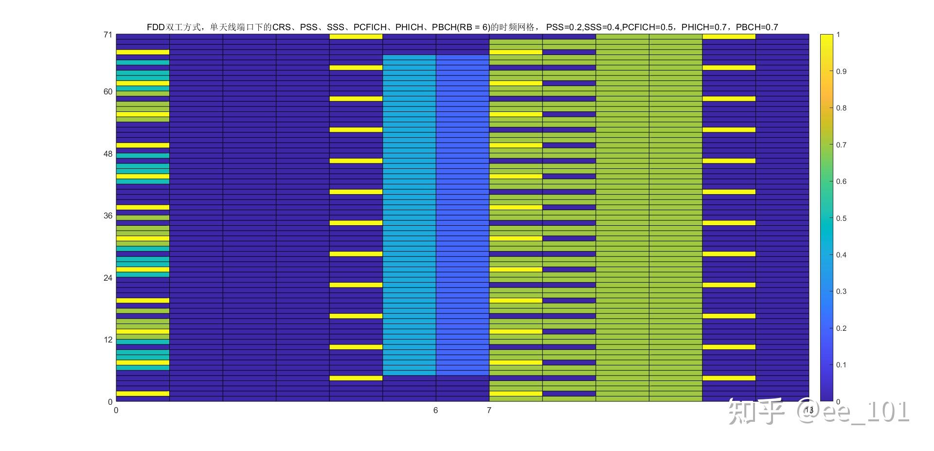 LTE DL代码仿真(8) -- PBCH代码仿真 - 知乎