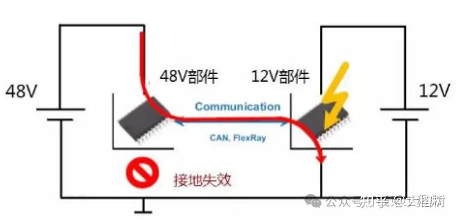 聊聊汽车的48V系统，及48V系统线束设计注意事项 - 知乎