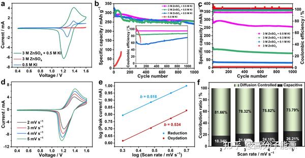 中山杨洋溢Angew:用于高性能水系双离子电池的二维卟啉配位超分子电极 - 知乎
