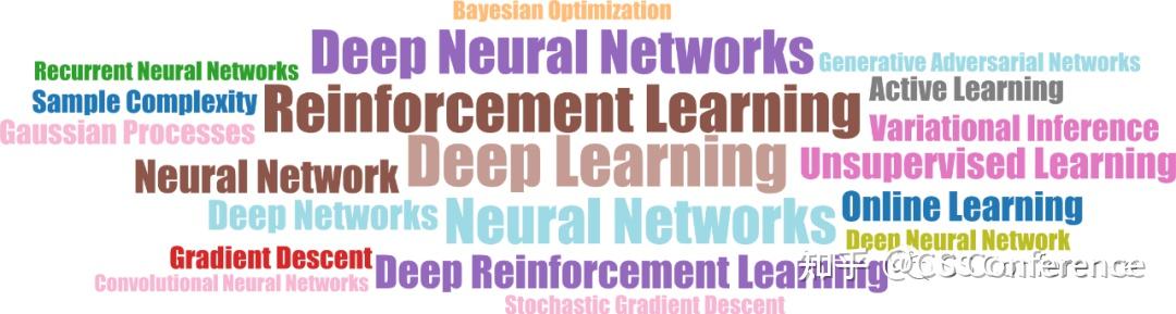 NeurIPS'22 | 截稿在即，人工智能顶级会议，录取率远超IJCAI与AAAI，却非人人都敢尝试！ - 知乎