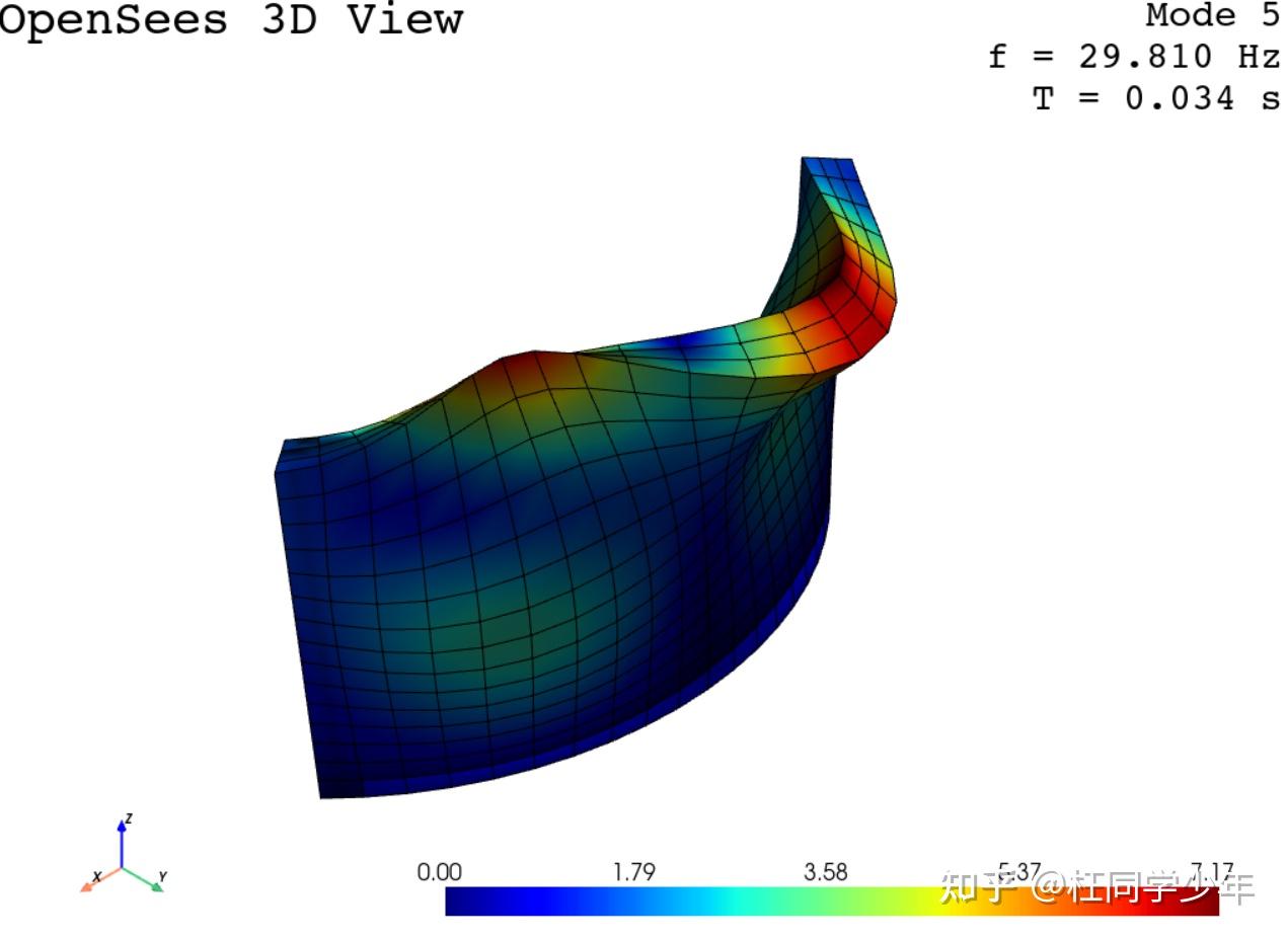 OpenSeesVisPyvista: 在python中可视化OpenSees模型 - 知乎