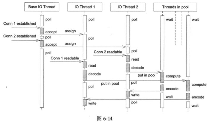 muduo网络库 - 知乎