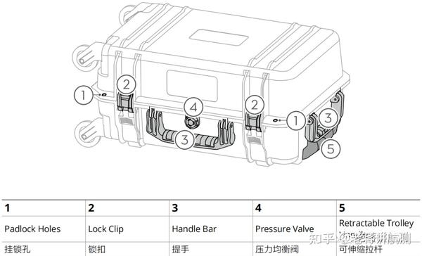 【M350RTK】本文带你深度探索M350的结构奥秘 - 知乎
