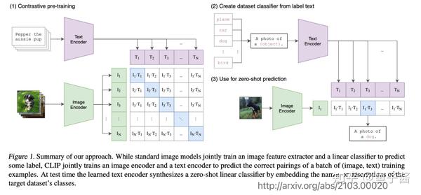 什么是多模态？ - 知乎