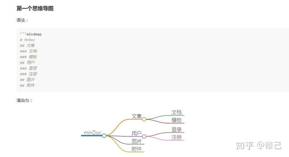 MinDoc:针对IT团队的文档、笔记系统 - 知乎