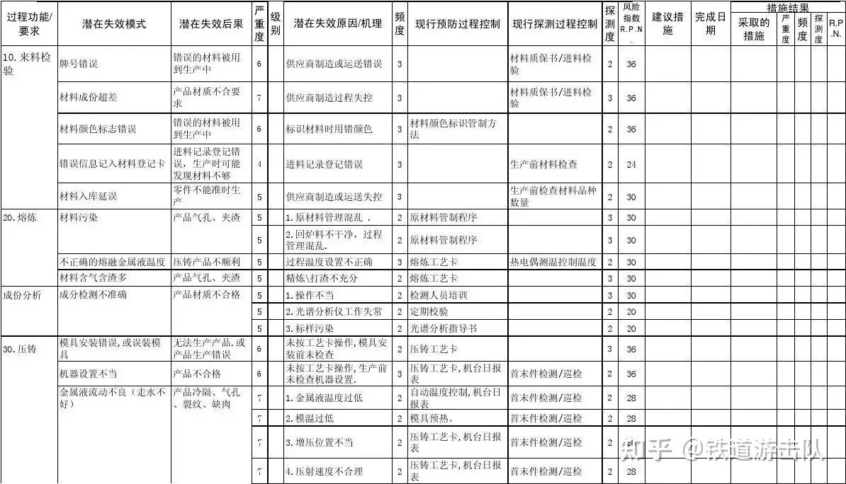 干货：FEMA的认识与制定 - 知乎