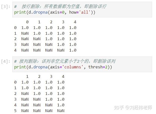 Python中缺失值删除 pd.dropna()函数 - 知乎