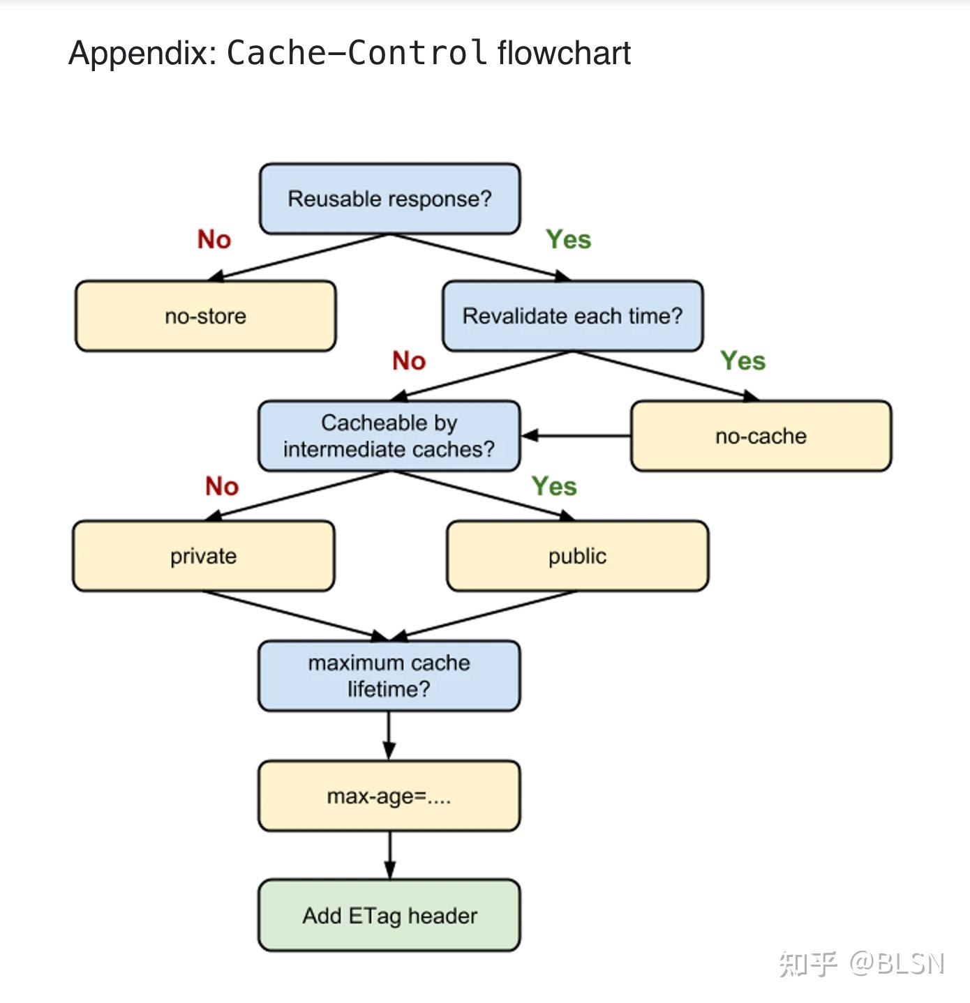 ETag在基于spring boot的java 微服务中的应用 - 知乎