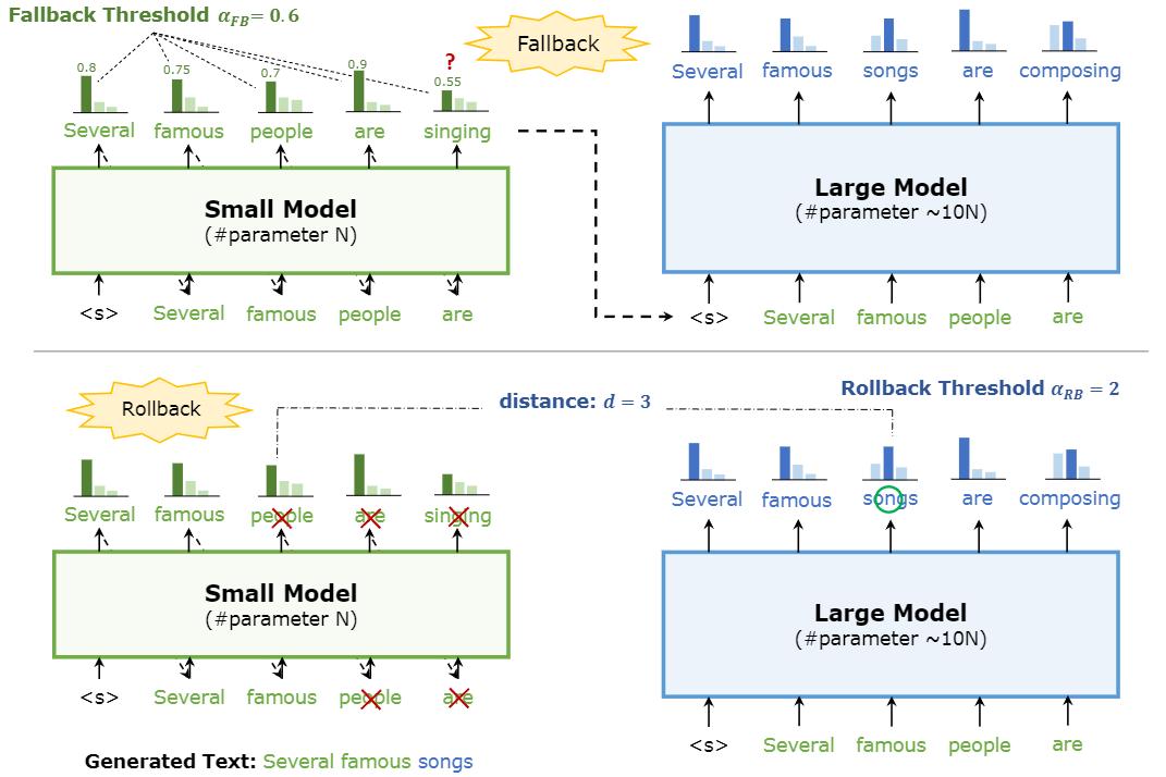 Speculative Decoding 论文阅读合订本 - 知乎