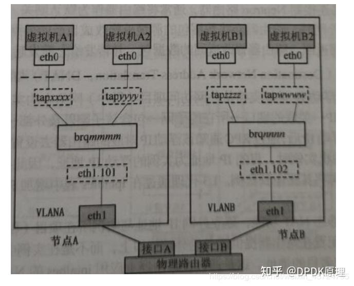 OpenStack的Neutron组件详解 - 知乎