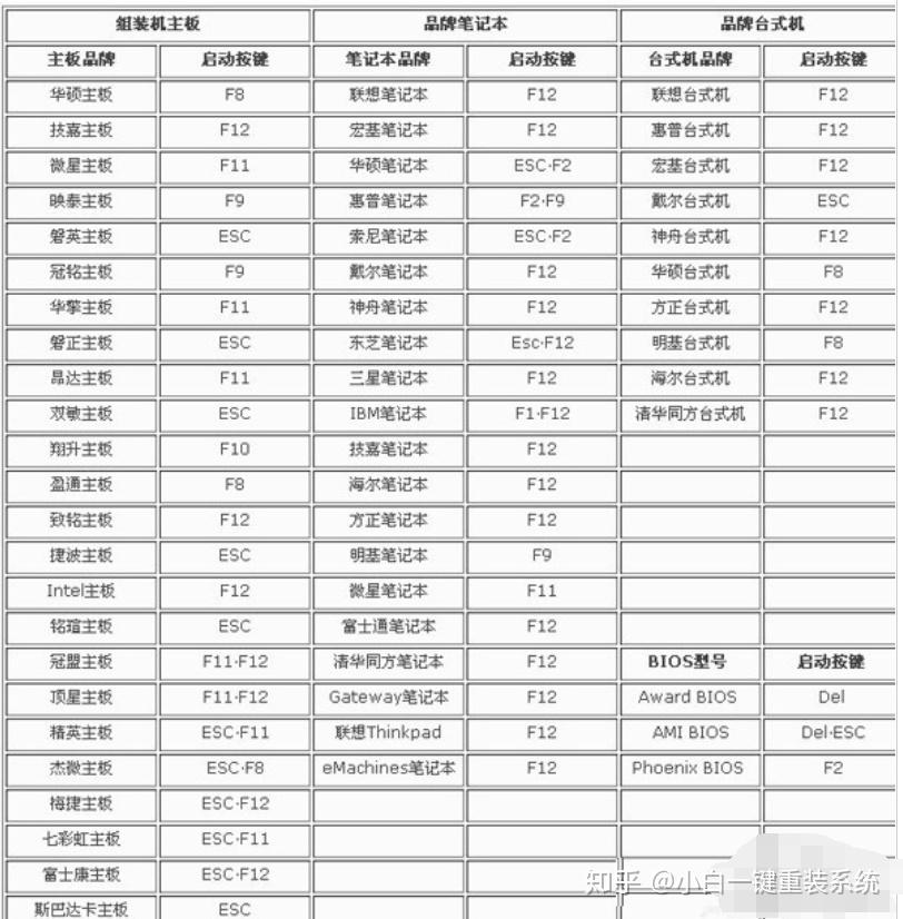 fn键设置方法 - 知乎