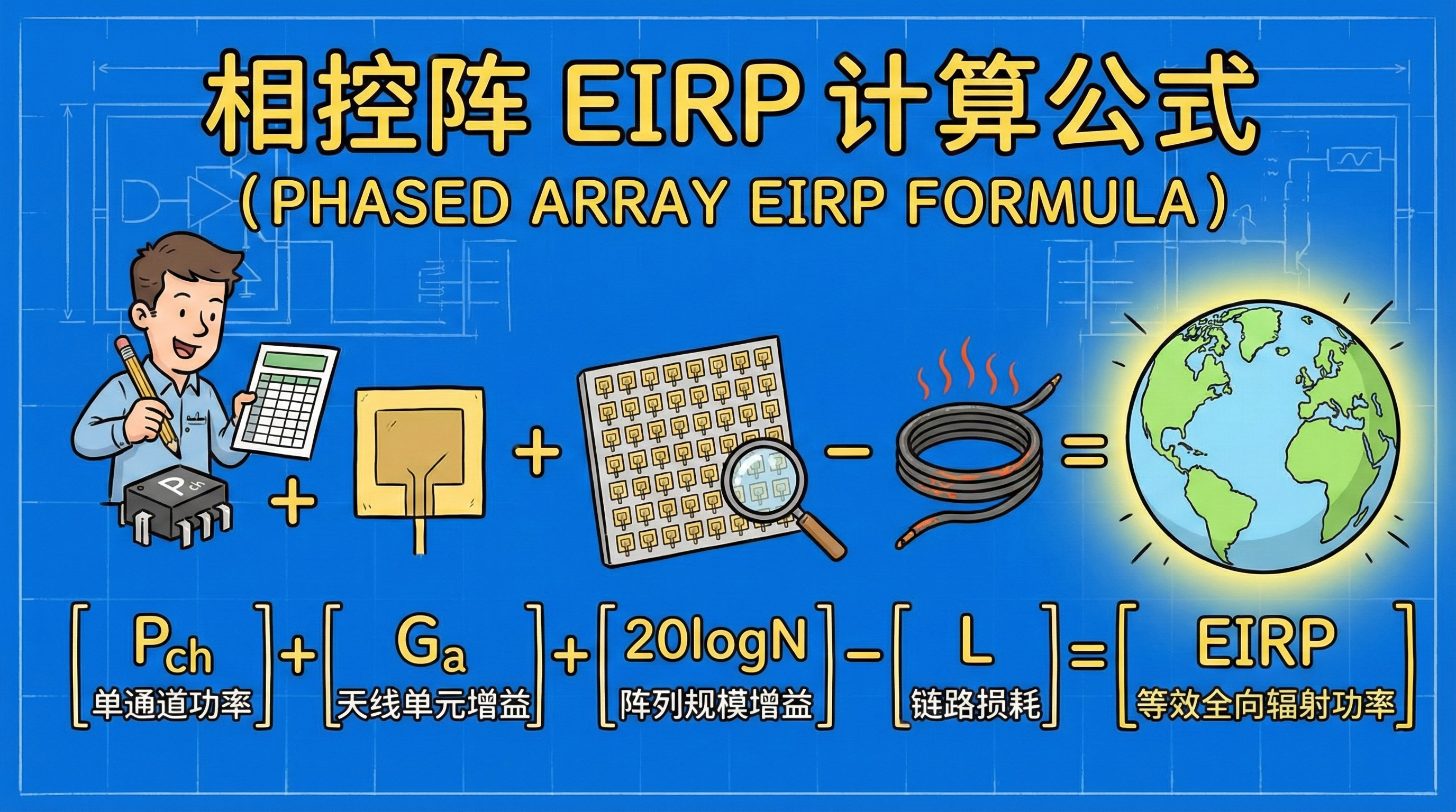 相控阵天线 EIRP计算 - 知乎