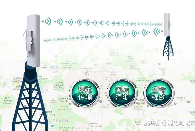 无线网桥怎么选？戳这里→ - 知乎