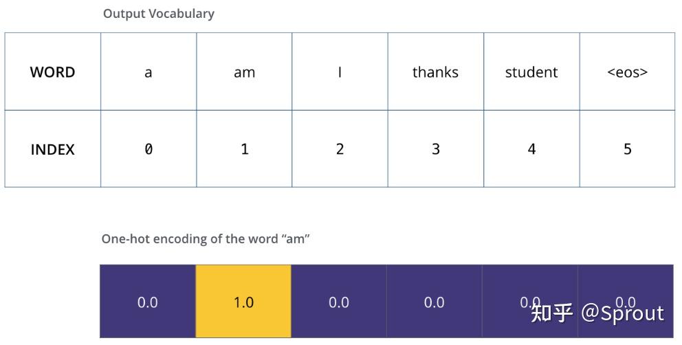 翻译｜The Illustrated Transformer - 知乎