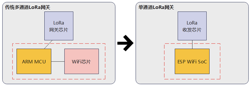 基于 ESP32-C2 的 Wi-Fi/BLE 和 LoRa 极低成本无线组网方案 - 知乎