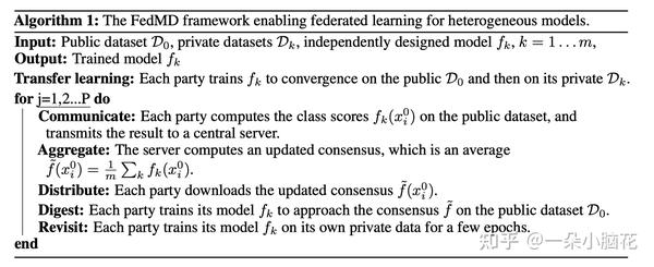 一种“自私”的异步联邦学习方法：FedMD（FedMD: Heterogenous Federated Learning via Model ...